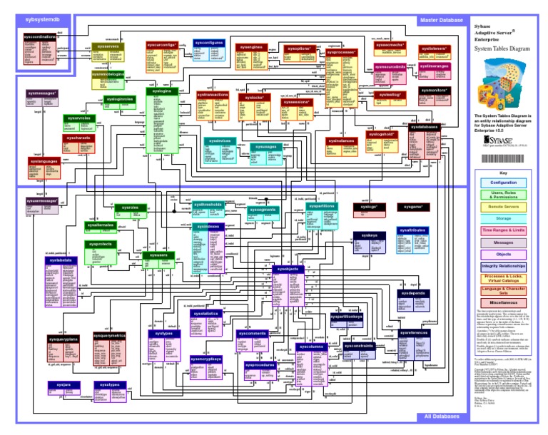 System Tables Diagram | Download Free PDF | Databases | Data Management