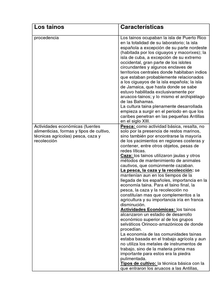 Cuadro Sobre Los Tainos de La Española. | PDF | Cerámica | Matrimonio