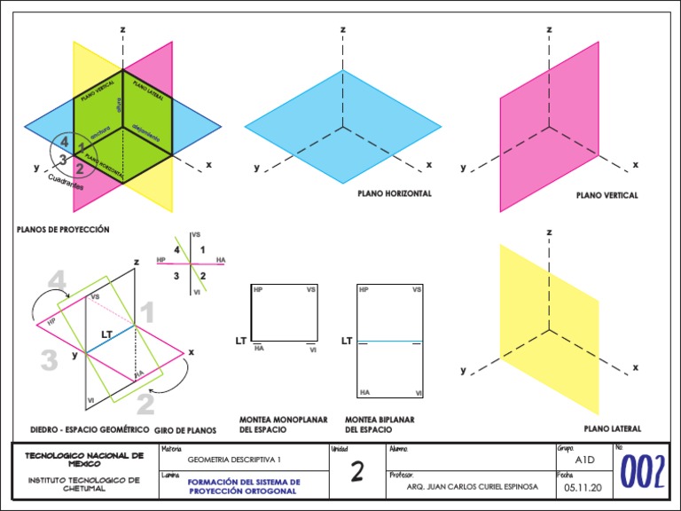 Tipos de Montea en Geometría Descriptiva | PDF | Geometría | Espacio