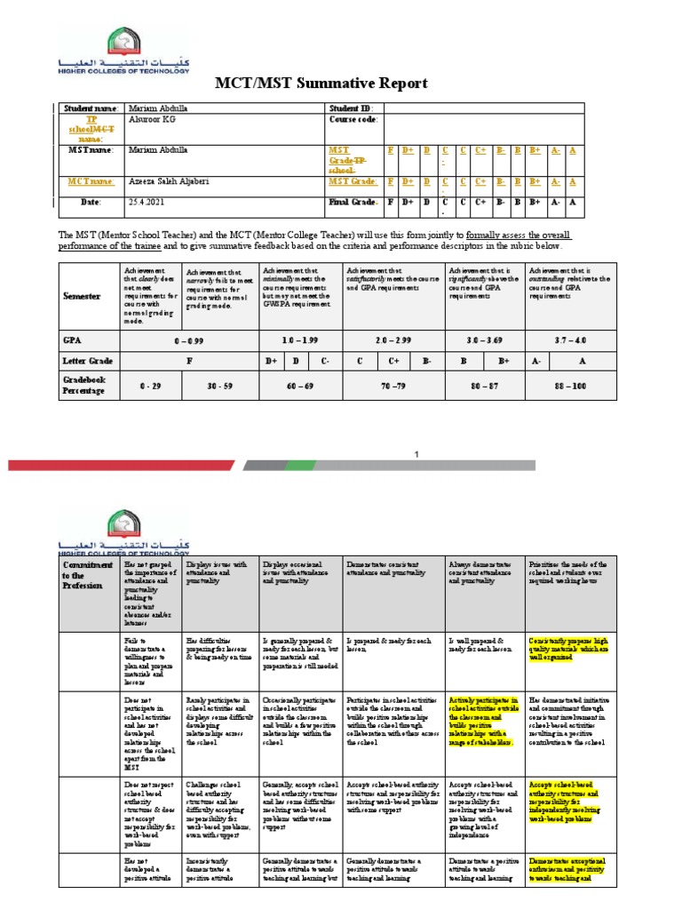 MCT-MST Summative Report Form - Mariam Abdulla | PDF | Educational ...