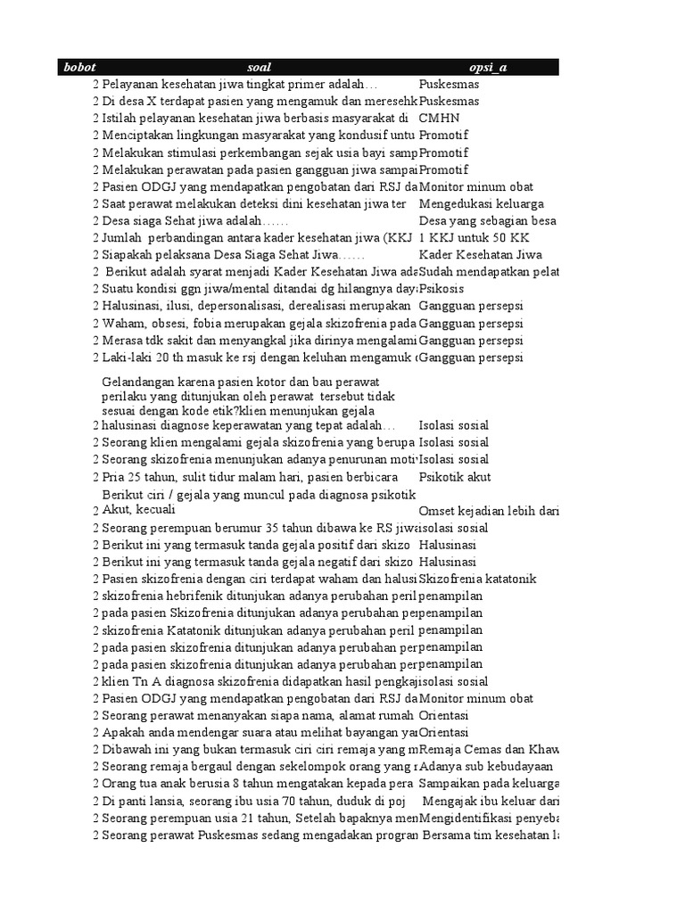 Soal CMHN Non Reg | PDF