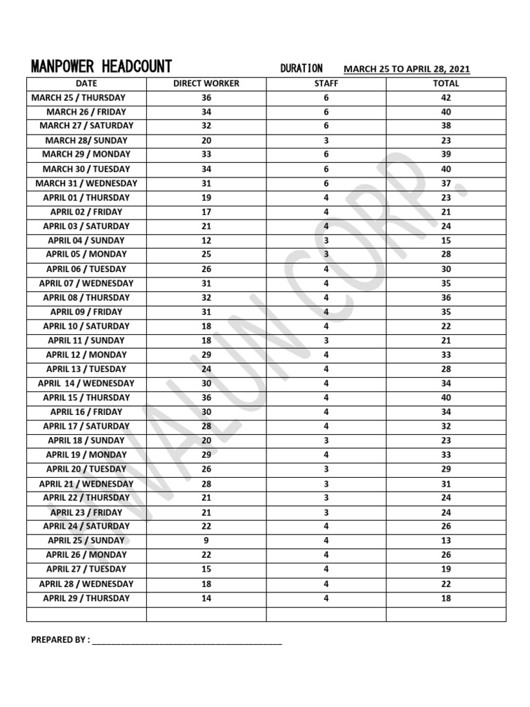 Manpower Headcount March To April | PDF | Christian Festivals And Holy ...