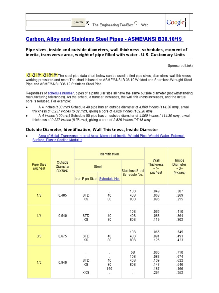 Carbon, Alloy and Stainless Steel Pipes - ASME/ANSI B36.10/19 | PDF ...