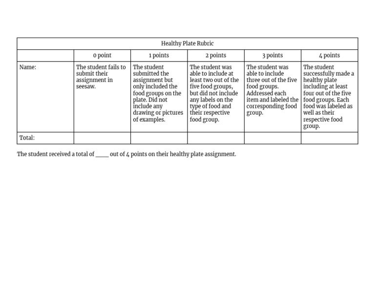 Healthy Plate Assignment Rubric | PDF