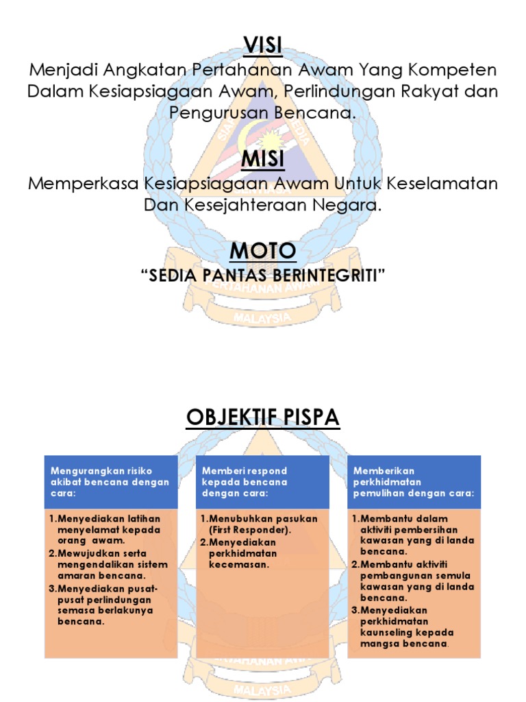 Info Pispa | PDF