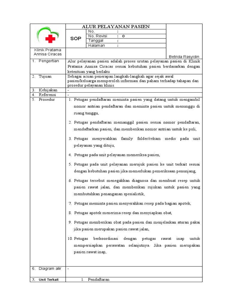 Prosedur Pelayanan Pasien Di Klinik Pratama Annisa Ciracas Pdf