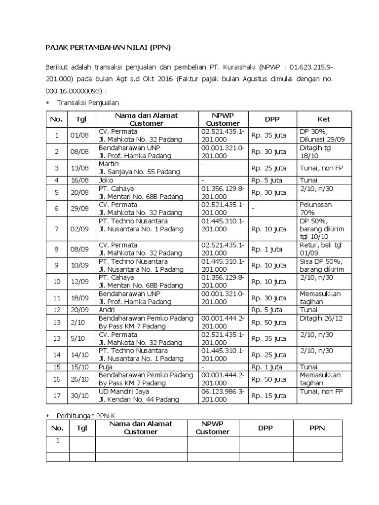 Transaksi PPN PT Kuraishaki 2016 | PDF