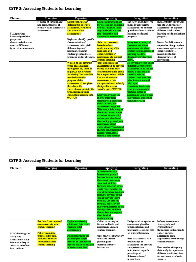 CSTP 5 - Reflection - Yellow and Green | PDF | Differentiated ...