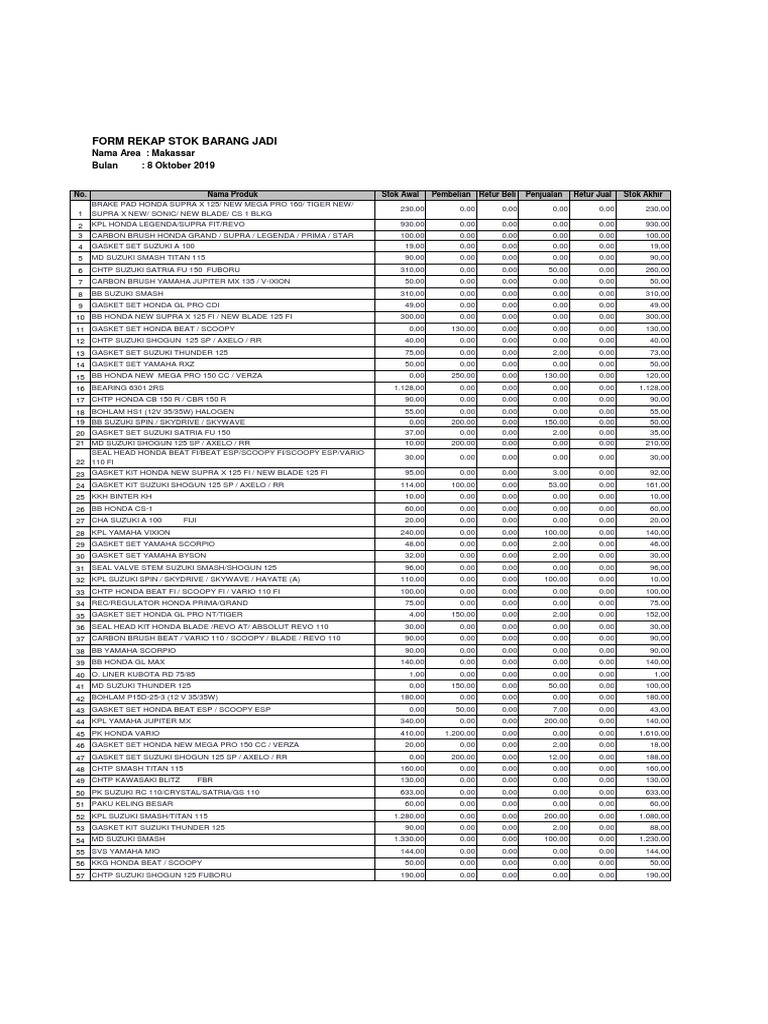 Form Rekap Stok Barang Jadi: Nama Area: Makassar Bulan: 8 Oktober 2019 ...