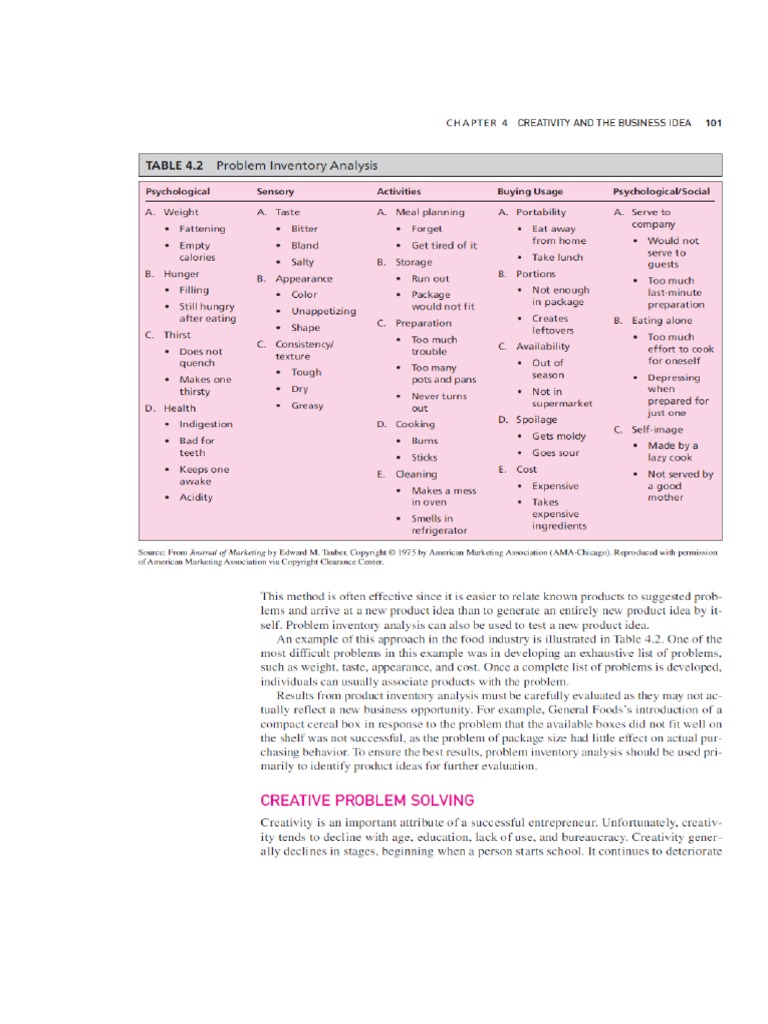 creative-problem-solving-techniques-pdf