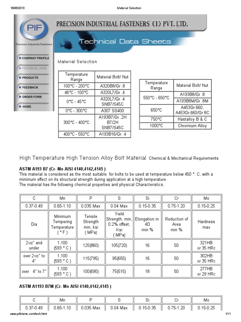 Material Requirements and Selection for High Temperature Bolts | PDF ...