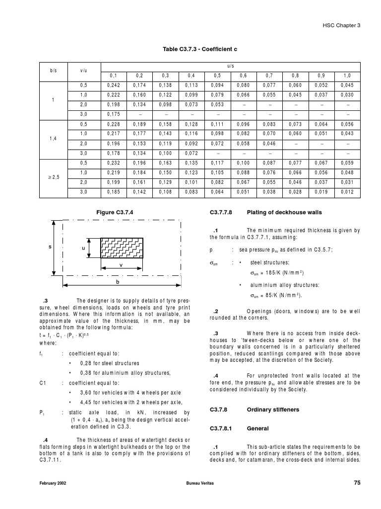 Table C3.7.3 - Coefficient C: HSC Chapter 3 | PDF | Young's Modulus | Angle