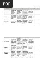 Printmaking Project Evaluation Rubric | PDF | Printmaking | Drawing