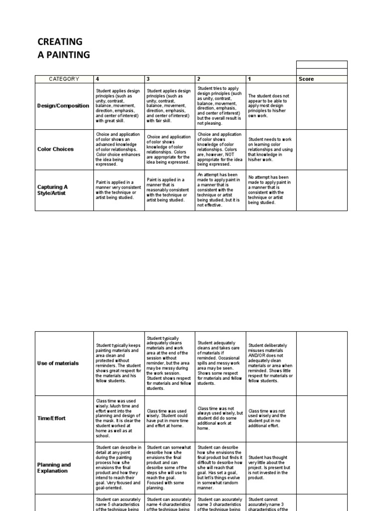 Rubric For Creating A Painting | PDF | Drawing | Psychological Concepts