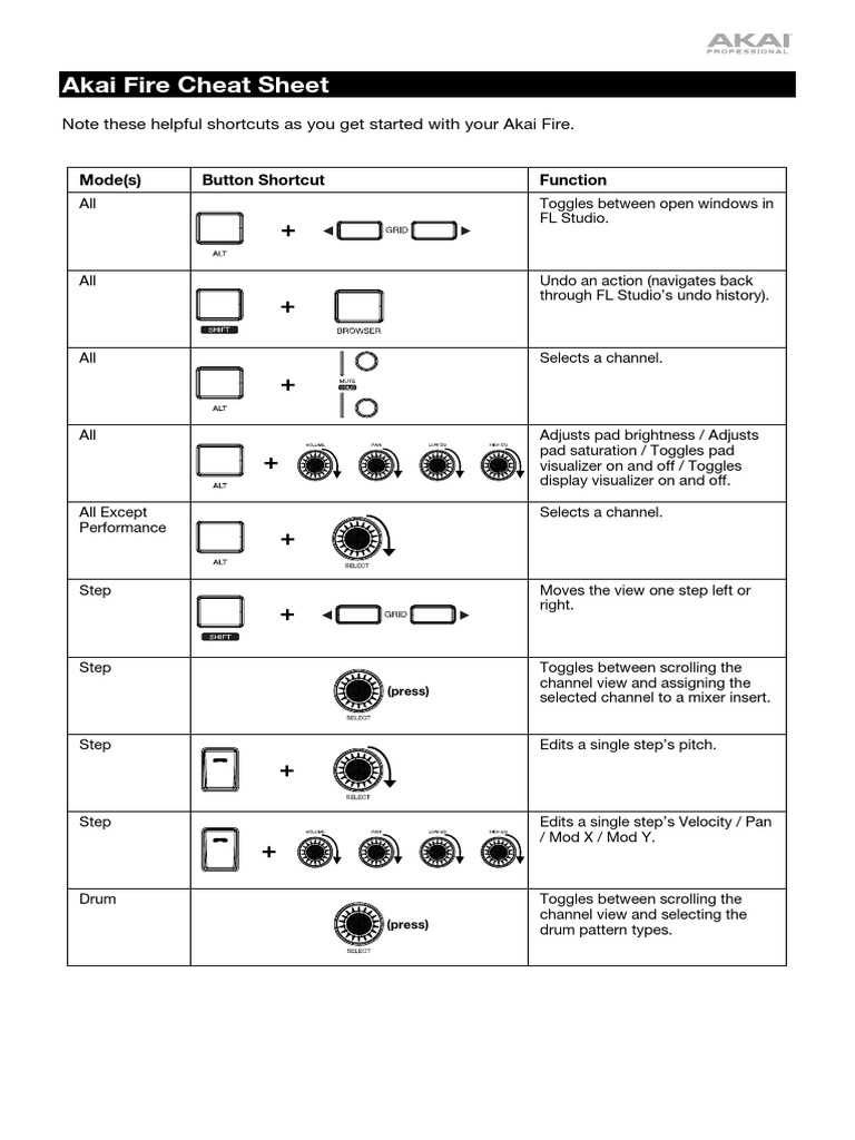 Akai Fire Cheat Sheet: Mode(s) Button Shortcut Function | PDF ...