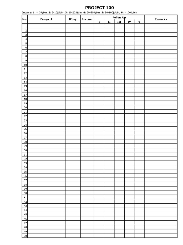 Project 100: I II III IV V Remarks Follow Up Income No. Prospect B'day ...