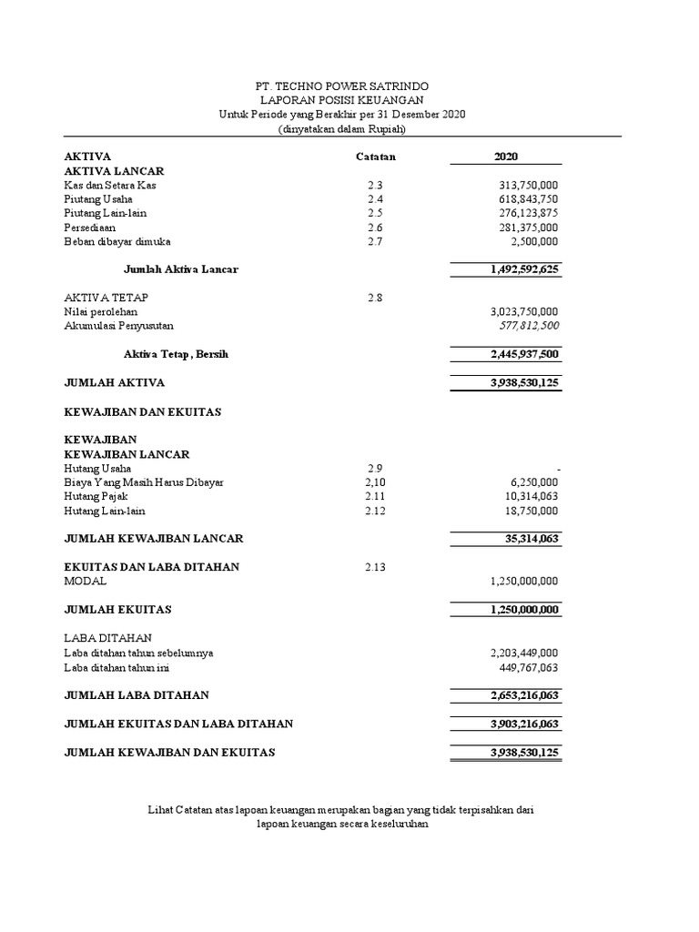 Laporan Aktiva | PDF