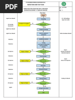 Incoming Inspection Flowchart | PDF
