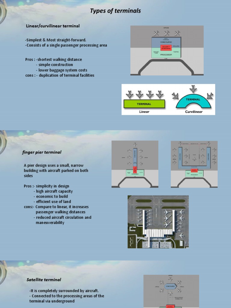 Types of Terminals: Linear/curvilinear Terminal | PDF | Aviation ...