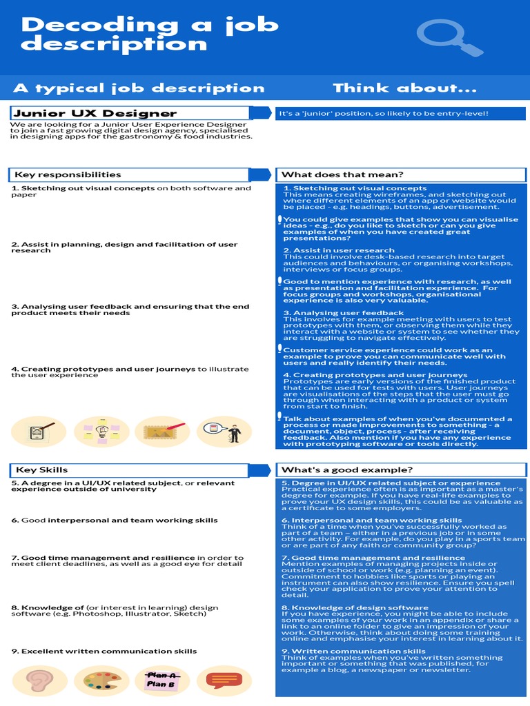 UX Decoding A Job Description | PDF | Prototype | Computing