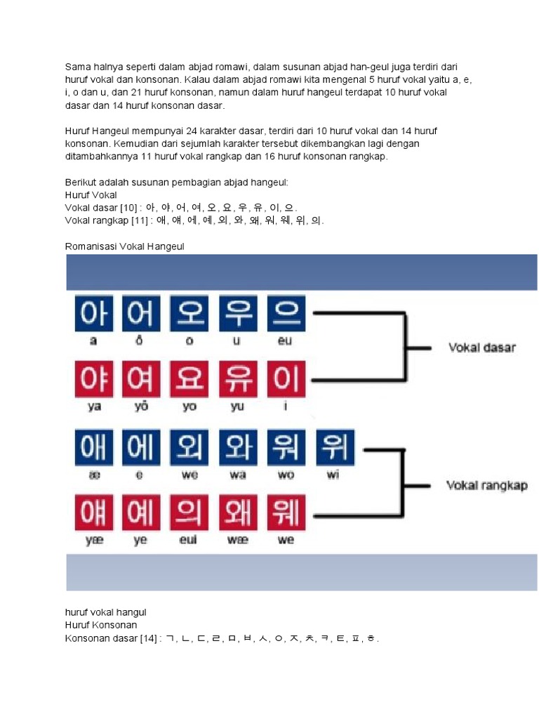 Sejarah Hangul | PDF