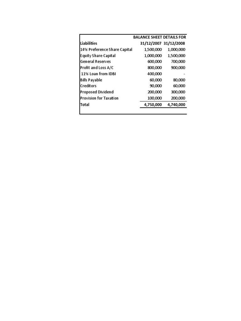 FFS & CFS | PDF | Equity (Finance) | Working Capital