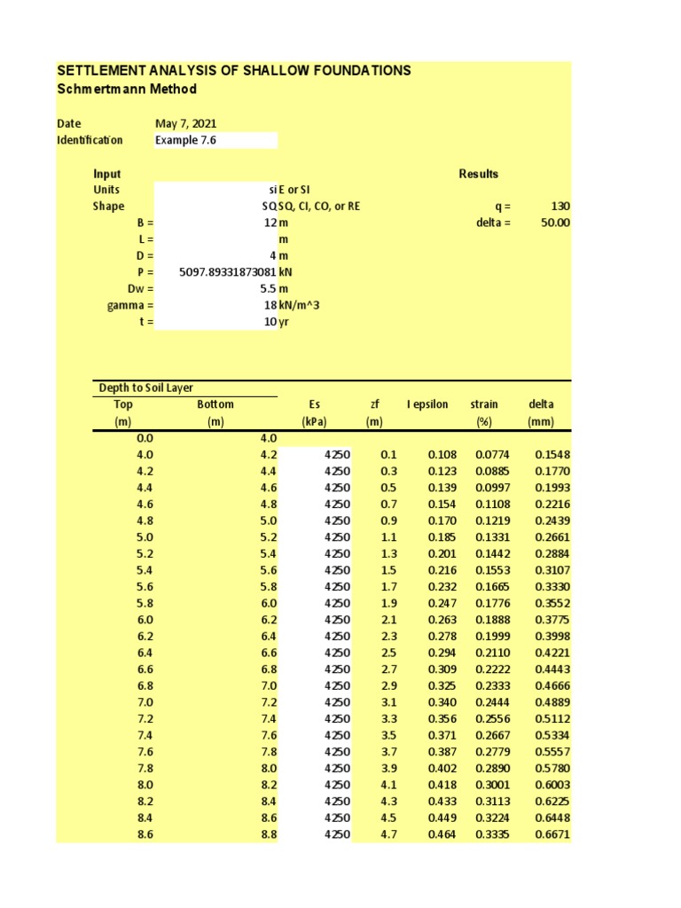 Settlement Analysis of Shallow Foundations Schmertmann Method | PDF ...