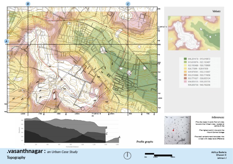 An Urban Case Study: .Vasanthnagar | PDF | Nature