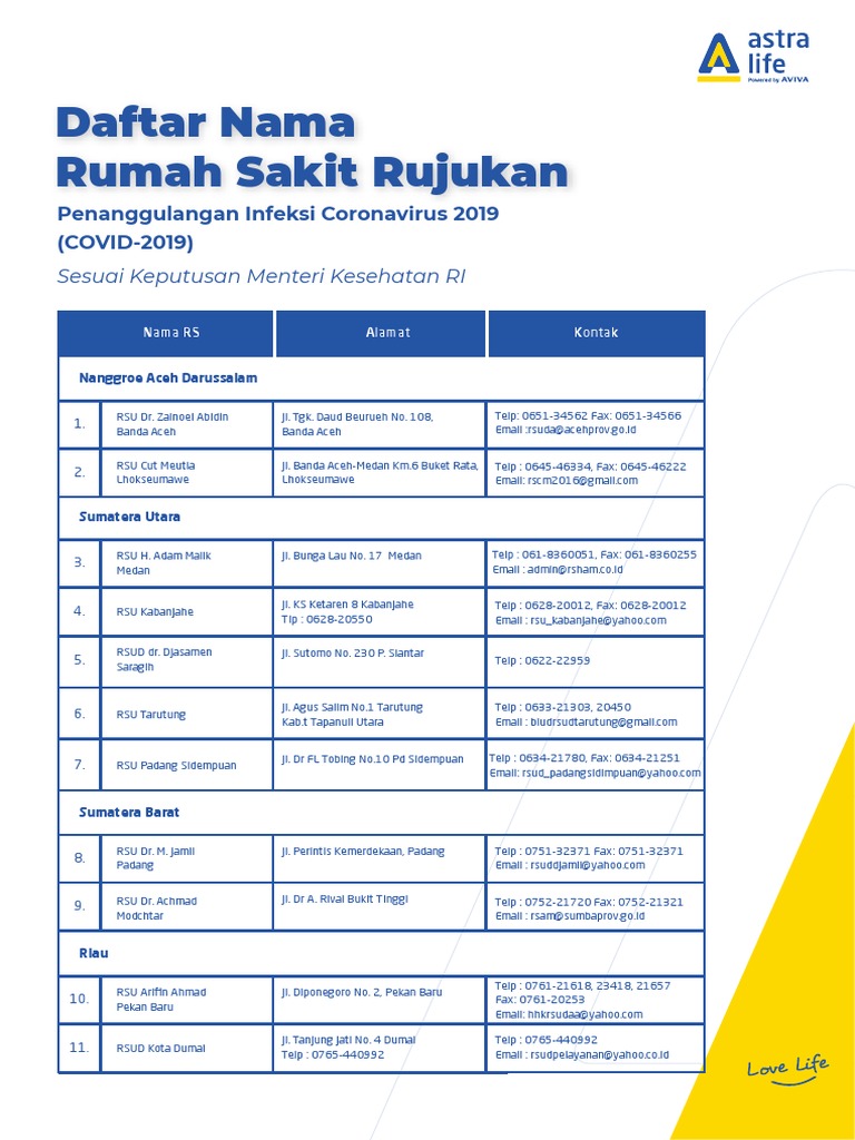 Daftar Rumah Sakit Rujukan | PDF | Gaya Hidup