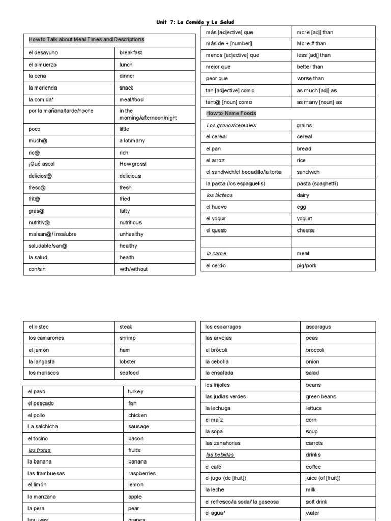 Comida y Salud: Vocabulario Esencial | PDF | Pancho | Cocina