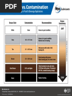 NEODOL 25 Linear Alcohol Datasheet | PDF | Organic Chemistry | Chemistry
