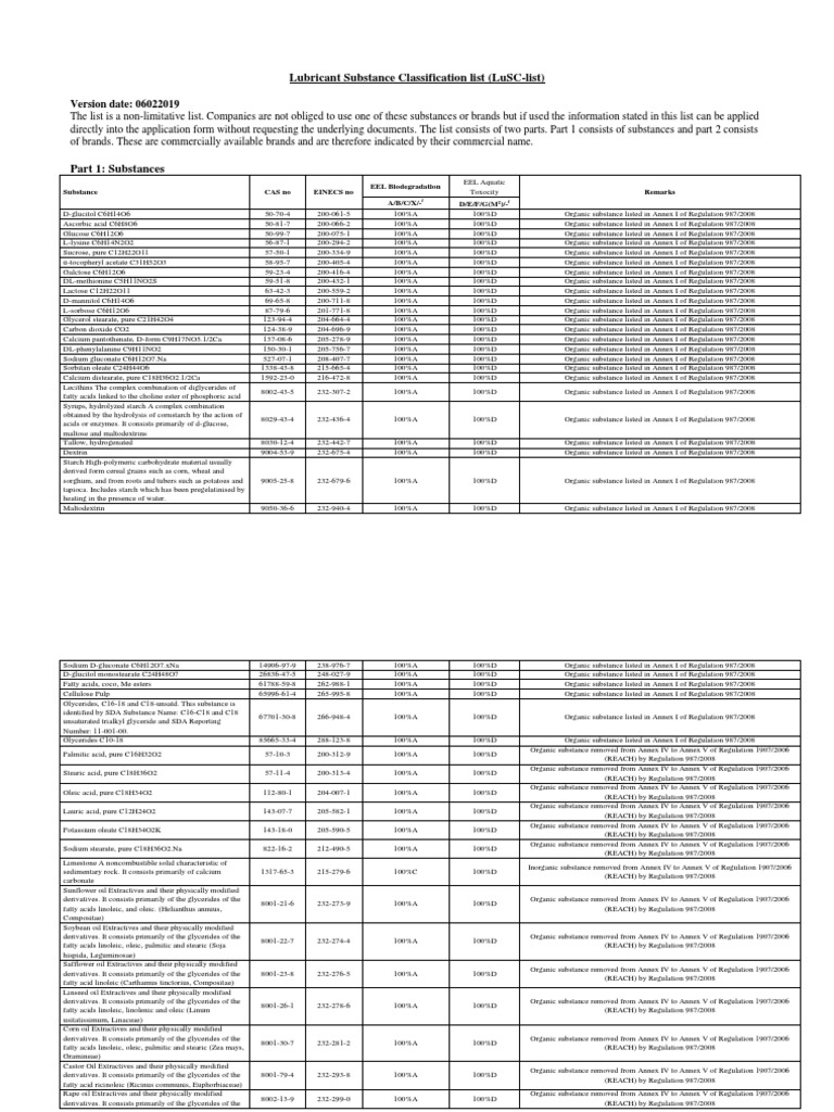 LuSC List For New Criteria February 2019 | PDF | Fat | Fatty Acid