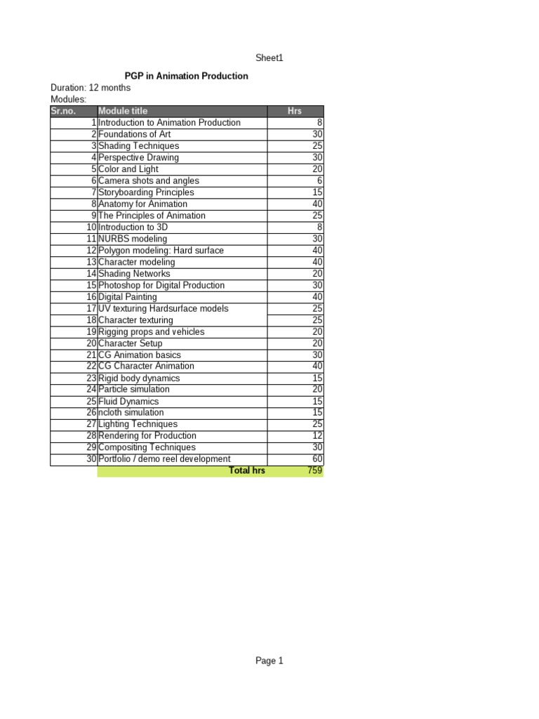 PGP Animation Modules | PDF