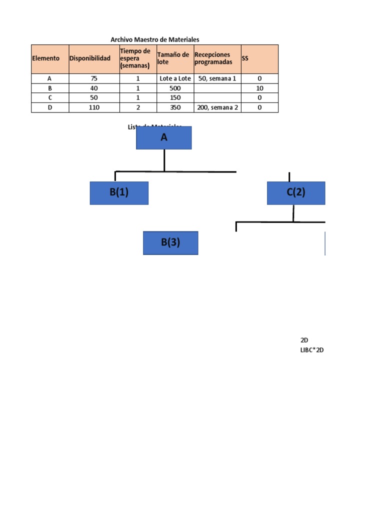 Mrp Caso Práctico Pdf