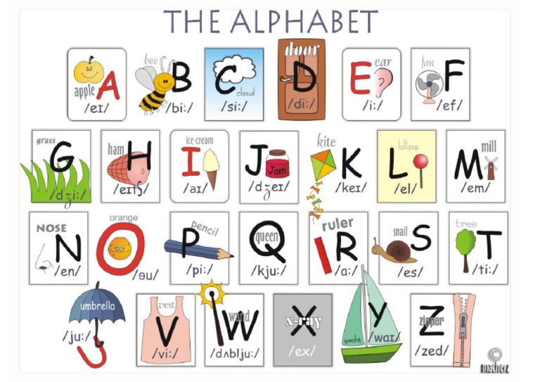 Alphabet Classroom Posters Pronunciation Exercises Phonics 14281 | PDF