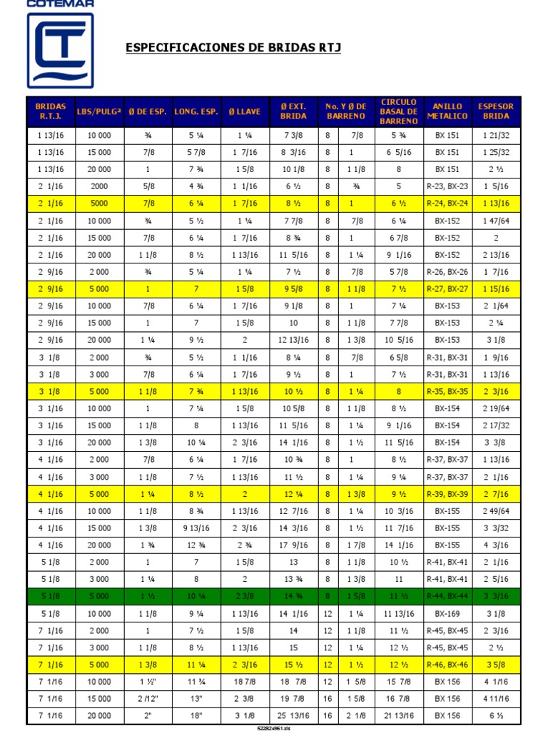 Tabla Esp. de Bridas RTJ Cameron | PDF | Ouverture (échecs) | Jeux de ...