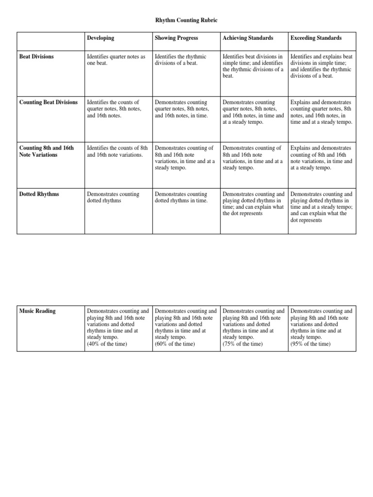 Rhythm Counting Rubric | PDF | Rhythm | Sound