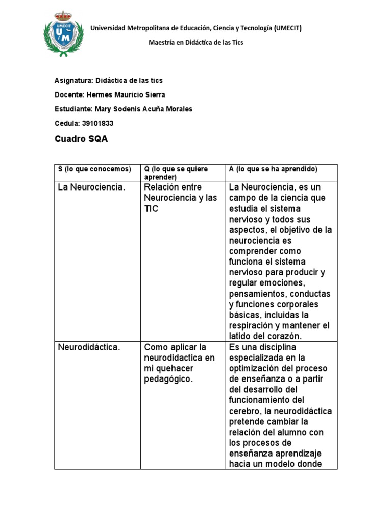 Cuadro SQA en Neurodidáctica y TIC | PDF | Tecnología de información y ...