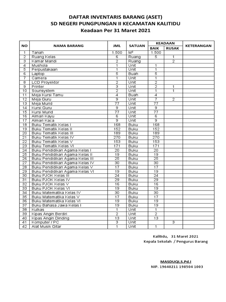 Daftar Inventaris Barang | PDF