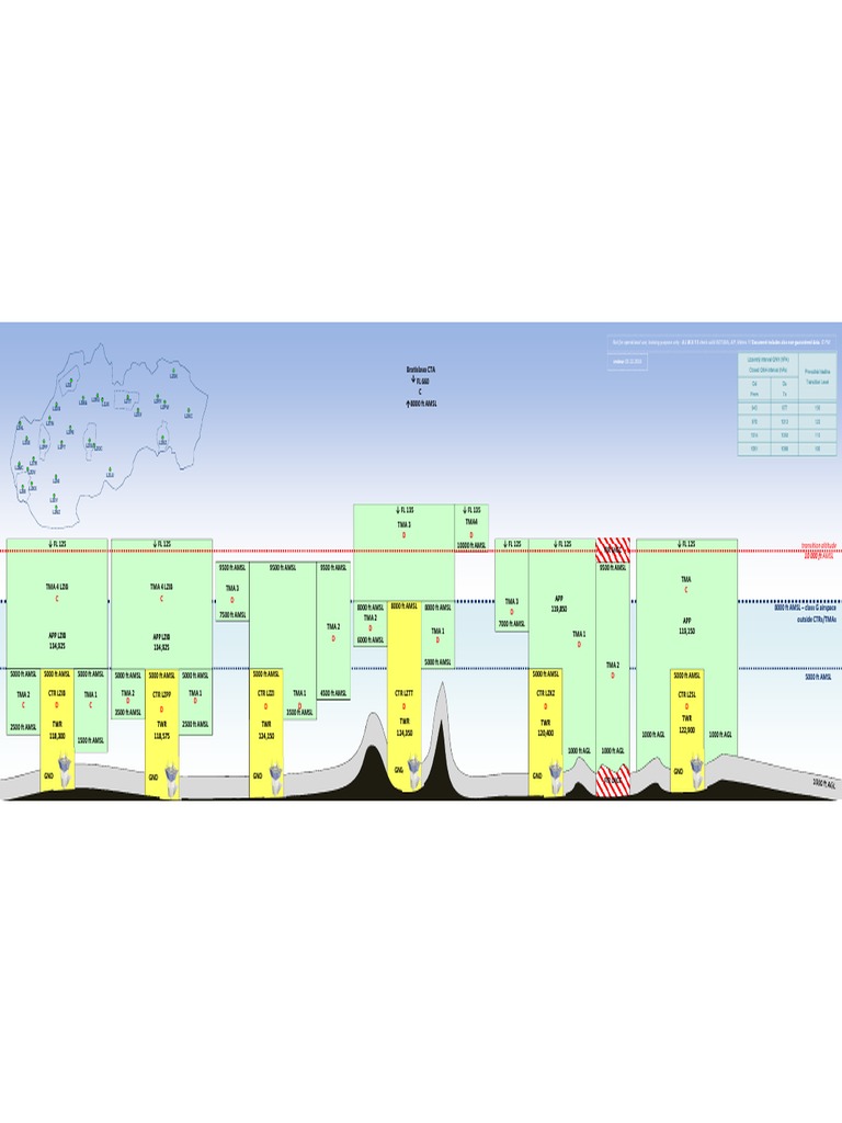 Prezentacia All Ctrs 2 | PDF | Distance | Transport Safety