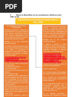Diferencias y Semejanzas Del Dsm-5, Cie-10 | PDF | Manual Diagnóstico y Estadístico de los ...