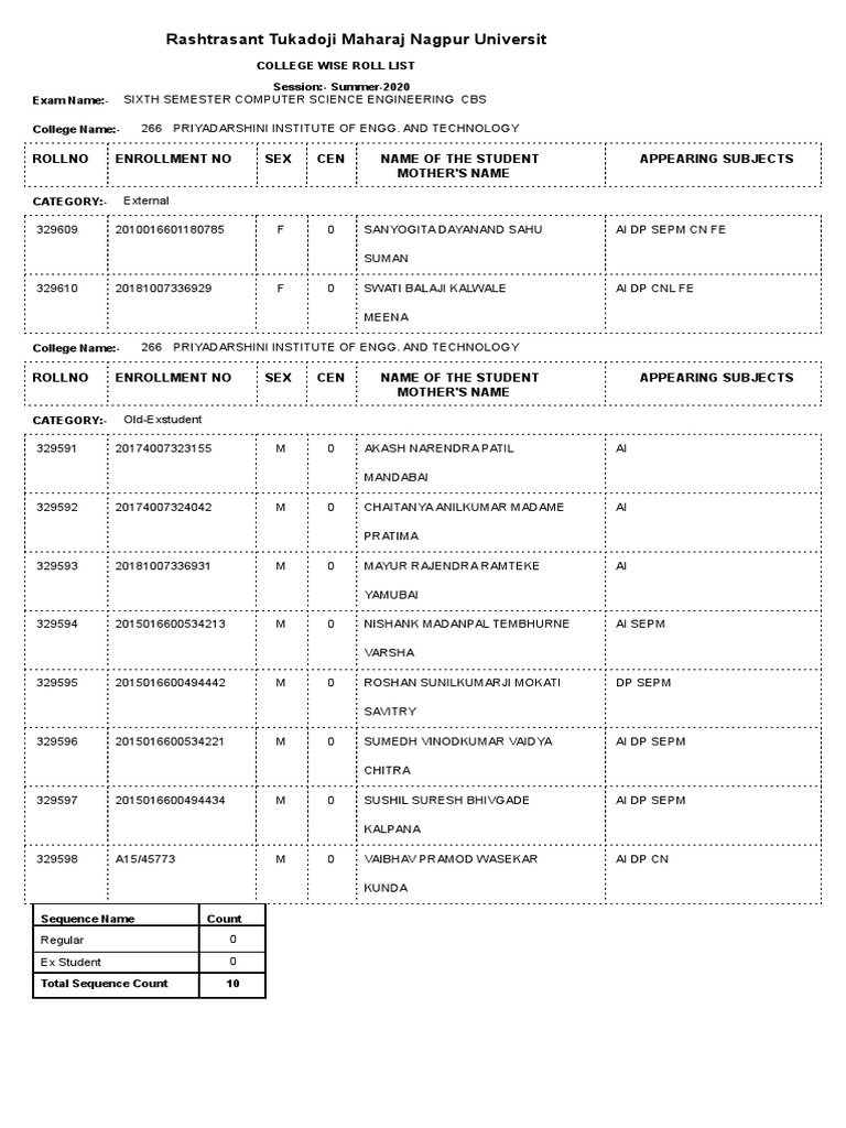 University Examination Roll NO (SUMMER-2020) BE-BTECH 6th Semester ...