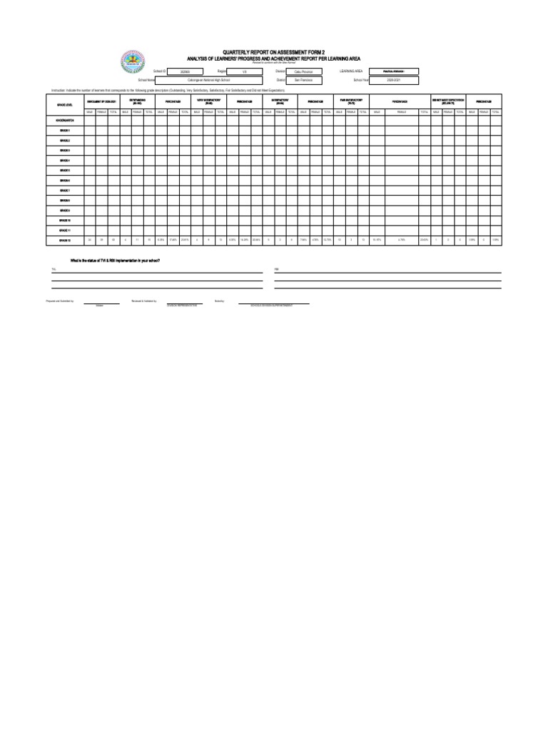 Qra Form 2 Practical Research 1 2ND Quarter | PDF | Behavior ...