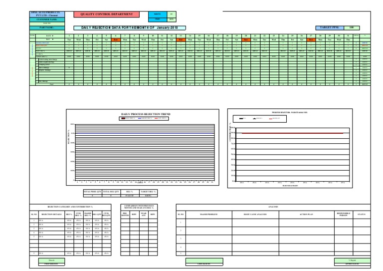 Daily Rejection Data For The Month of January-2013: Quality Control ...