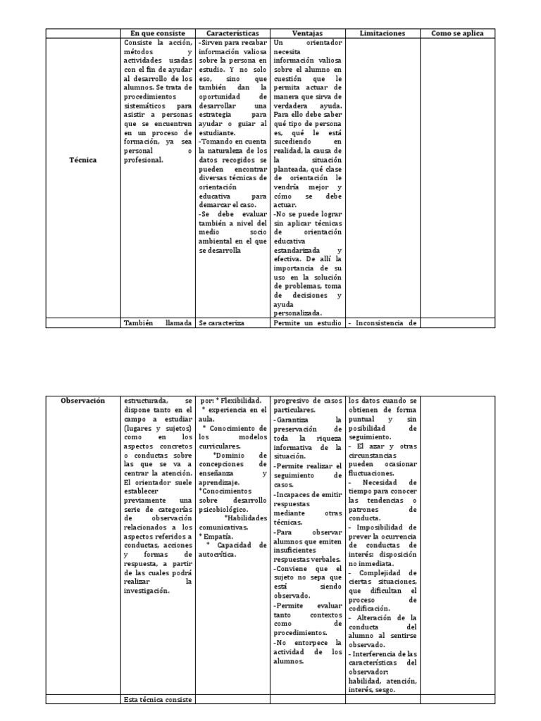 Tabla Informativa | PDF | Comportamiento | Aprendizaje