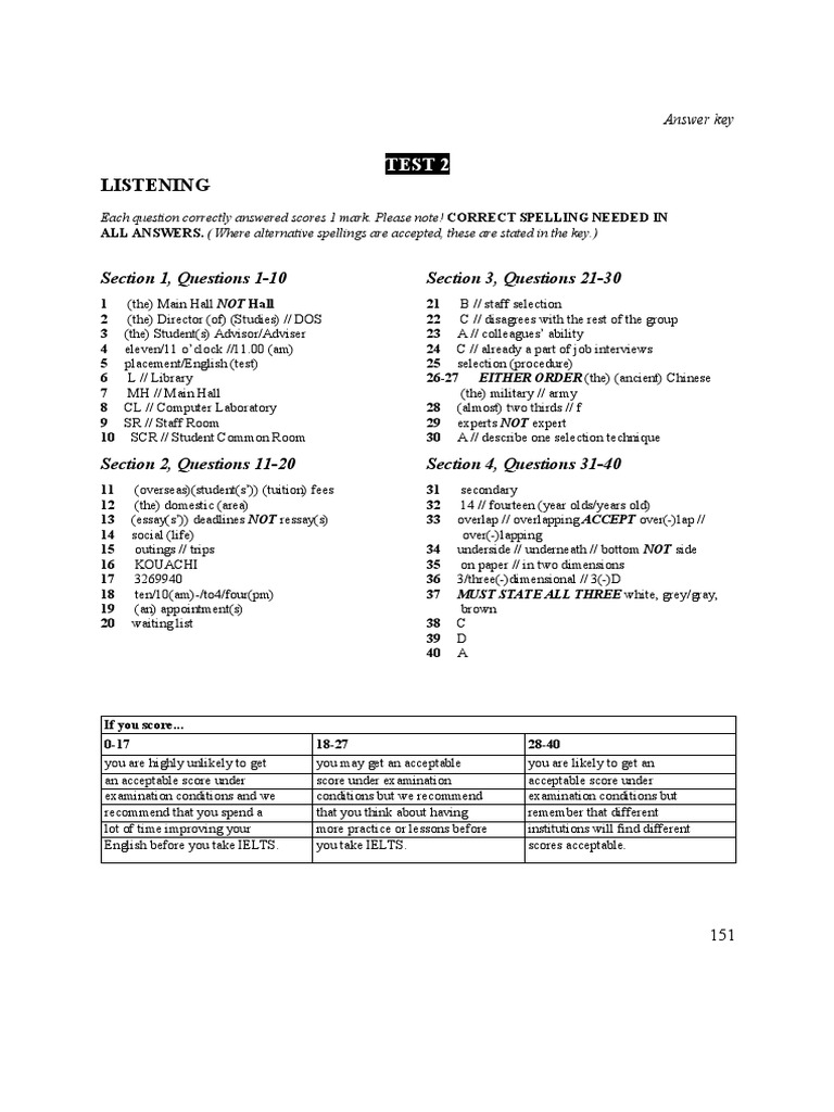 Listening Practice 5 Answer Key | PDF | International English Language ...