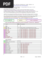 The PRAL Table | PDF | Foods | Food And Drink