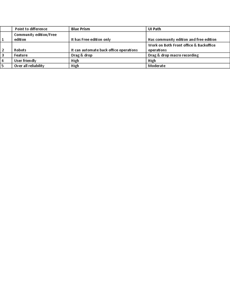Blue Prism vs UI Path Comparison | PDF | Computers