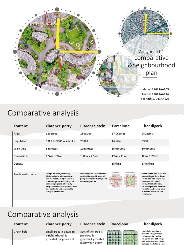 Comparative &neighbourhood Plan: Assignment 1 | PDF | Road Transport ...