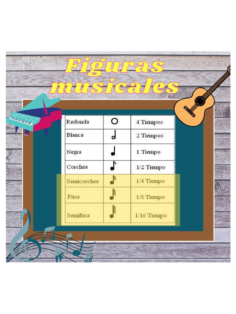 Piano Figuras Musicales:cifra de Compas | PDF